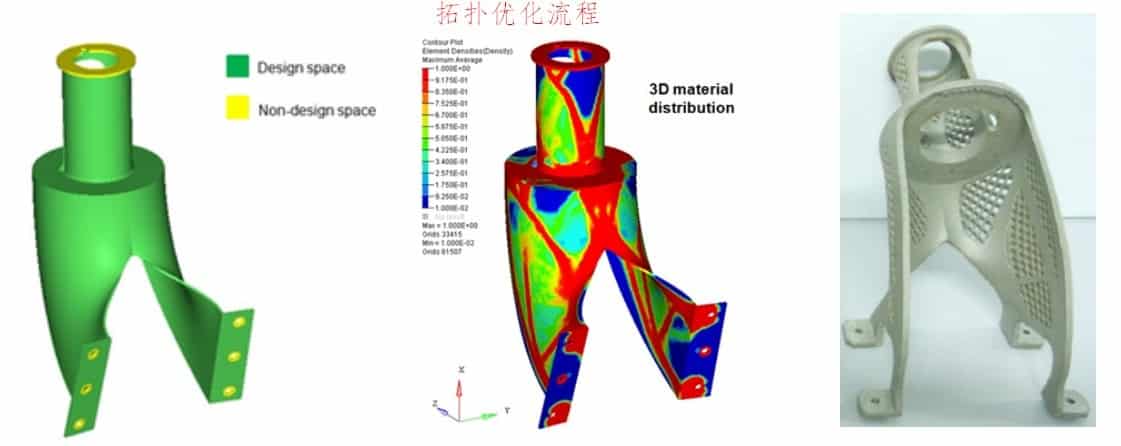 Topology Optimized Launch Vehicle Parts Through SLS 3D Printing - FacFox Topology Optimized Launch Vehicle Parts Through SLS 3D Printing - FacFox