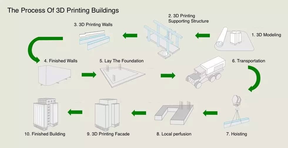 Is 3D Printing Residential Buildings Realistic Enough FacFox Docs